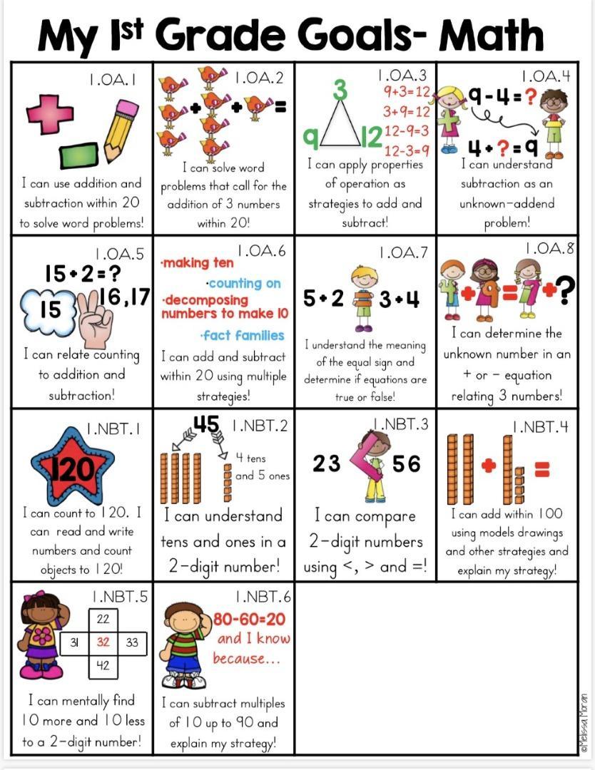 Harold's Grade-Level Math Cheat Sheets