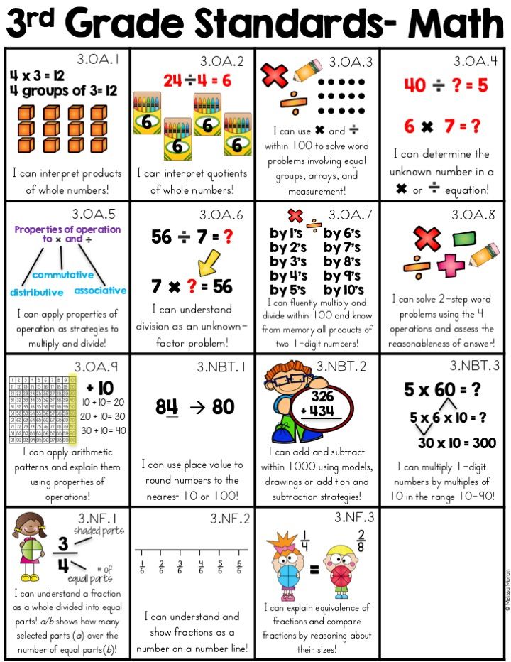 Harold's Grade-Level Math Cheat Sheets
