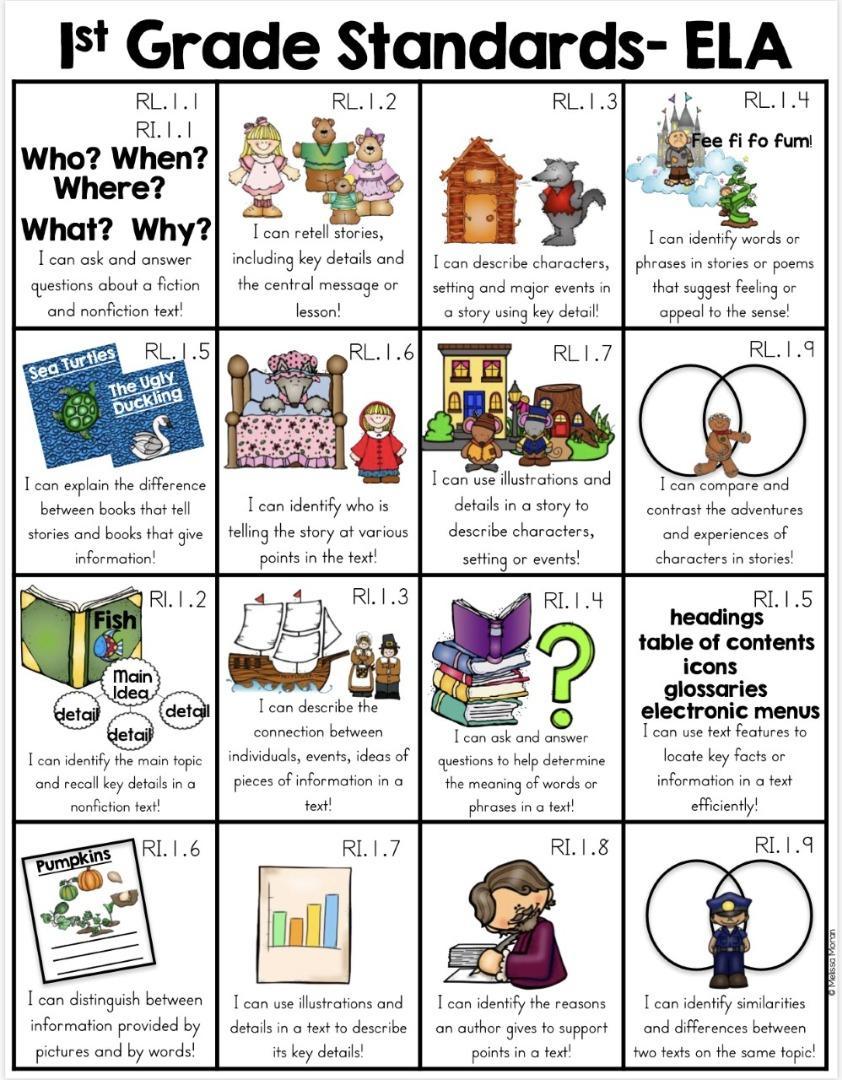 Harold's Grade-Level Math Cheat Sheets