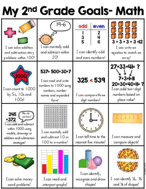 Harold's Grade-Level Math Cheat Sheets