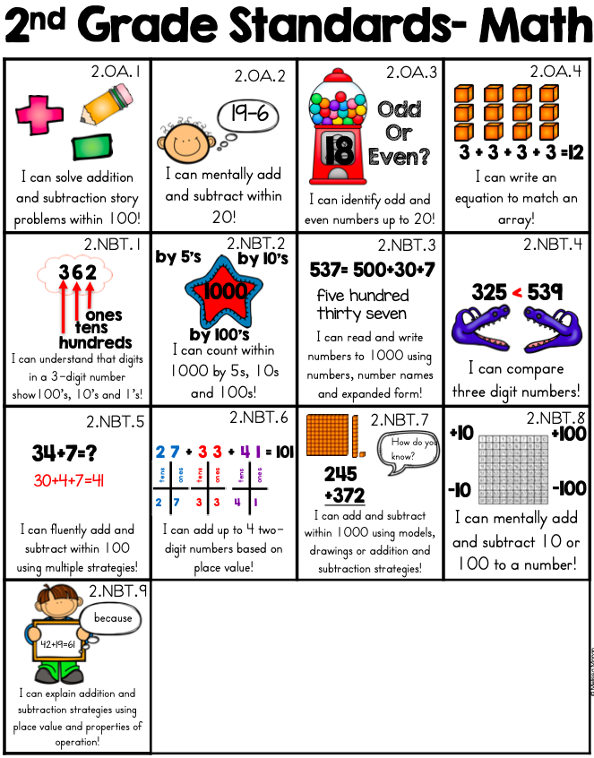Harold's Grade-Level Math Cheat Sheets